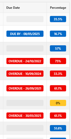 Getting More from Oracle APEX with HTML Expressions